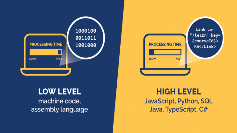 تفاوت زبان برنامه نویسی سطح بالا و پایین | کندو