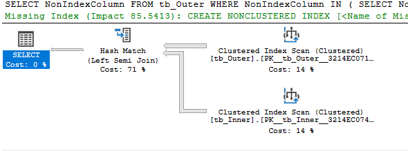 مقایسه سه عملگر IN و Exists و Join