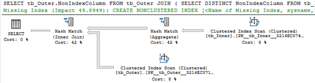مقایسه سه عملگر IN و Exists و Join