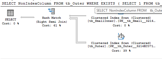 مقایسه سه عملگر IN و Exists و Join