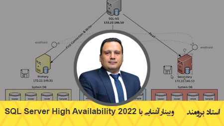 وبینار SQL Server High Availability - آموزشگاه مهندسی کندو